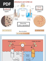 Serie Electroquimica de Los Metales | PDF