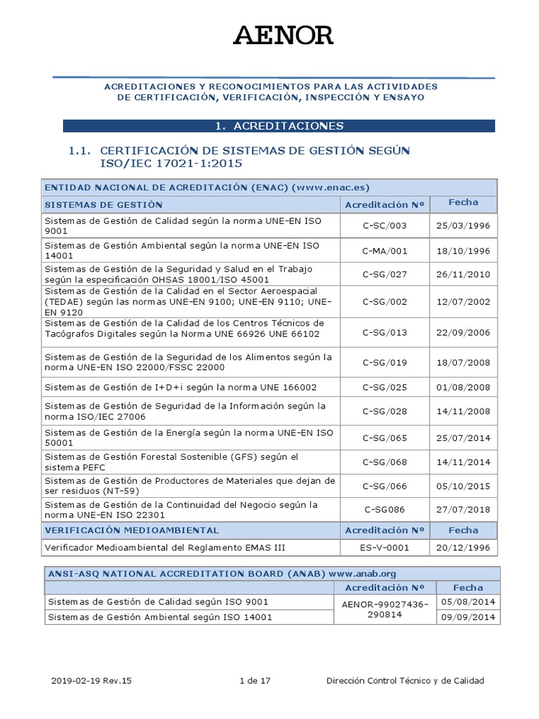 Acreditaciones AENOR | PDF | jamón