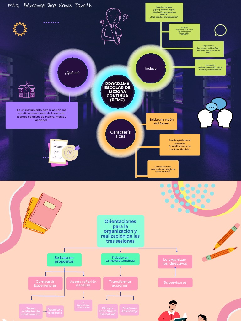 Mapas Conceptuales Tarea 5 | PDF | Aprendizaje | Método de enseñanza