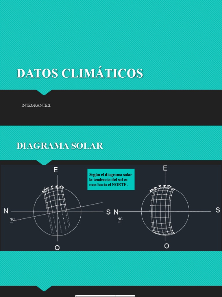 Datos Climaticos | PDF | Clima | Oceanografía