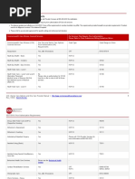 2025 UCare Authorization Requirements | PDF | Medicare (United States ...