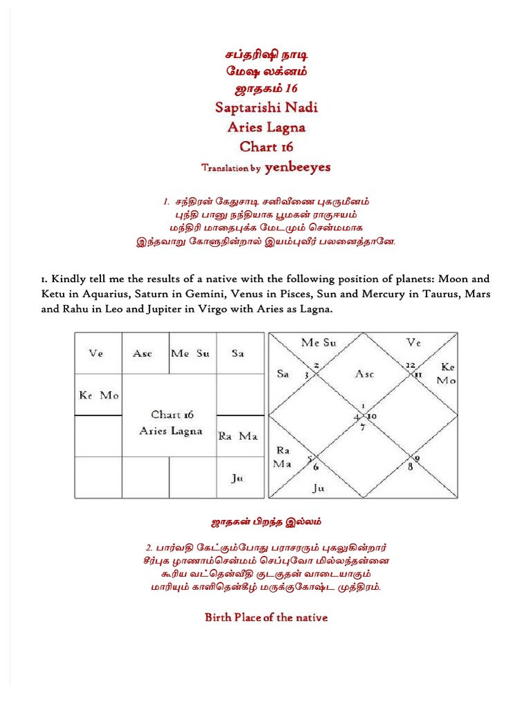 Saptarishi Nadi Aries Chart 16 | PDF | Planets In Astrology | Technical ...