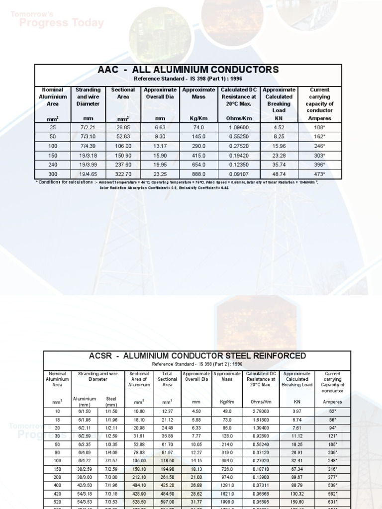 Catalog For Is Conductors | PDF | Electromagnetism | Physical Quantities