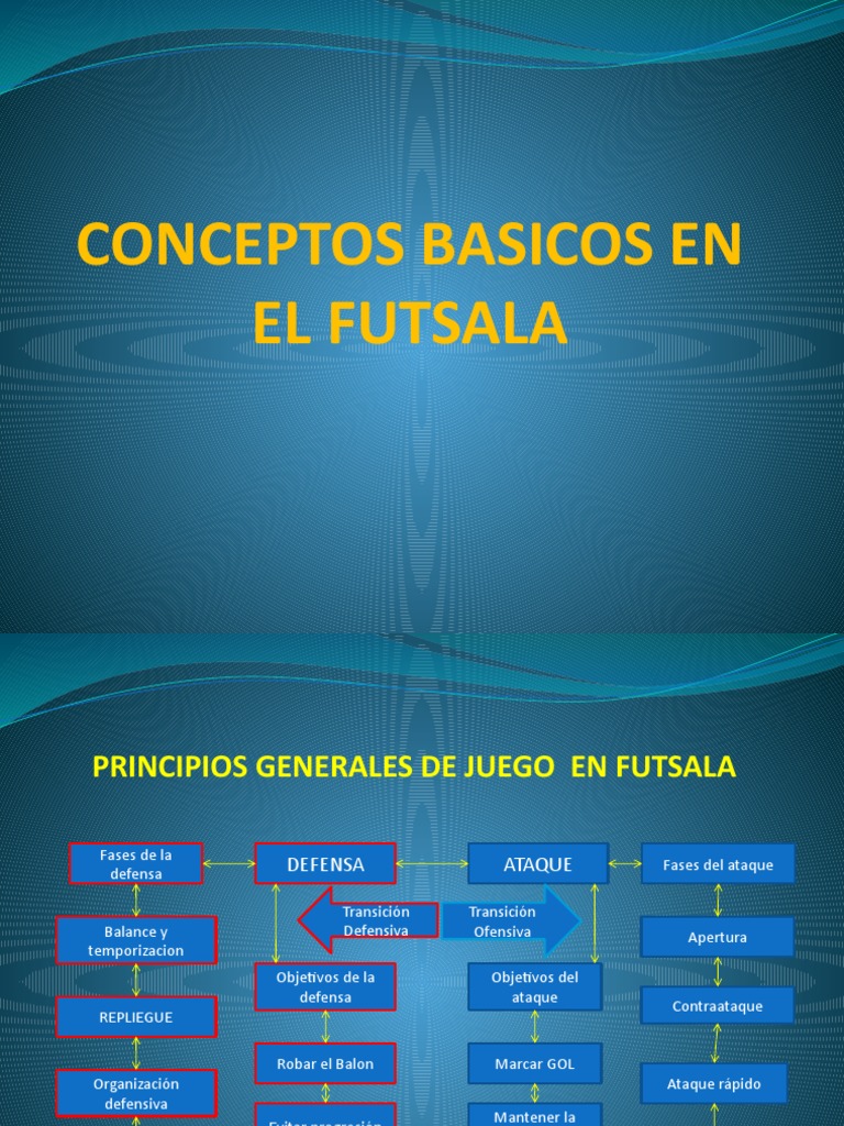 Conceptos Basicos en El Futsala | PDF | Defensor (Asociación de Fútbol)
