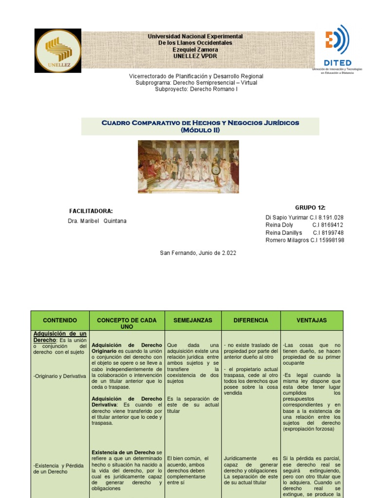 Cuadro Comparativo - Hechos y Negocios Juridicos - Grupo12 | PDF | Nulo (ley) | Propiedad