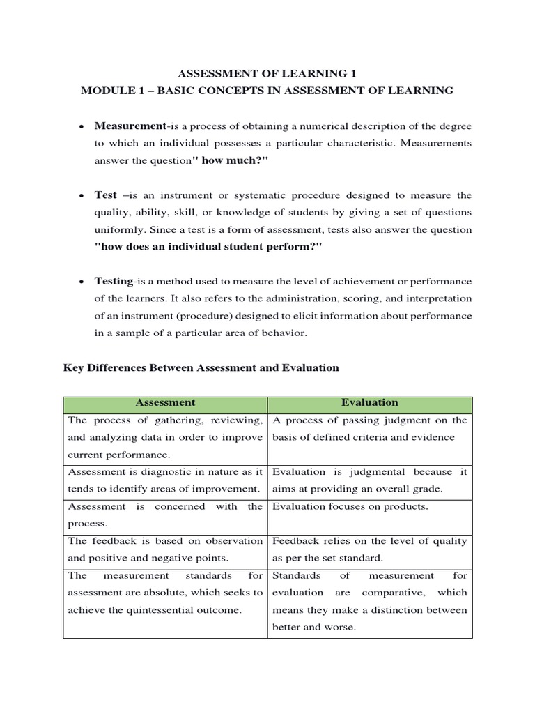 ASSESSMENT OF LEARNING 1 - Module 1 | PDF | Educational Assessment | Evaluation