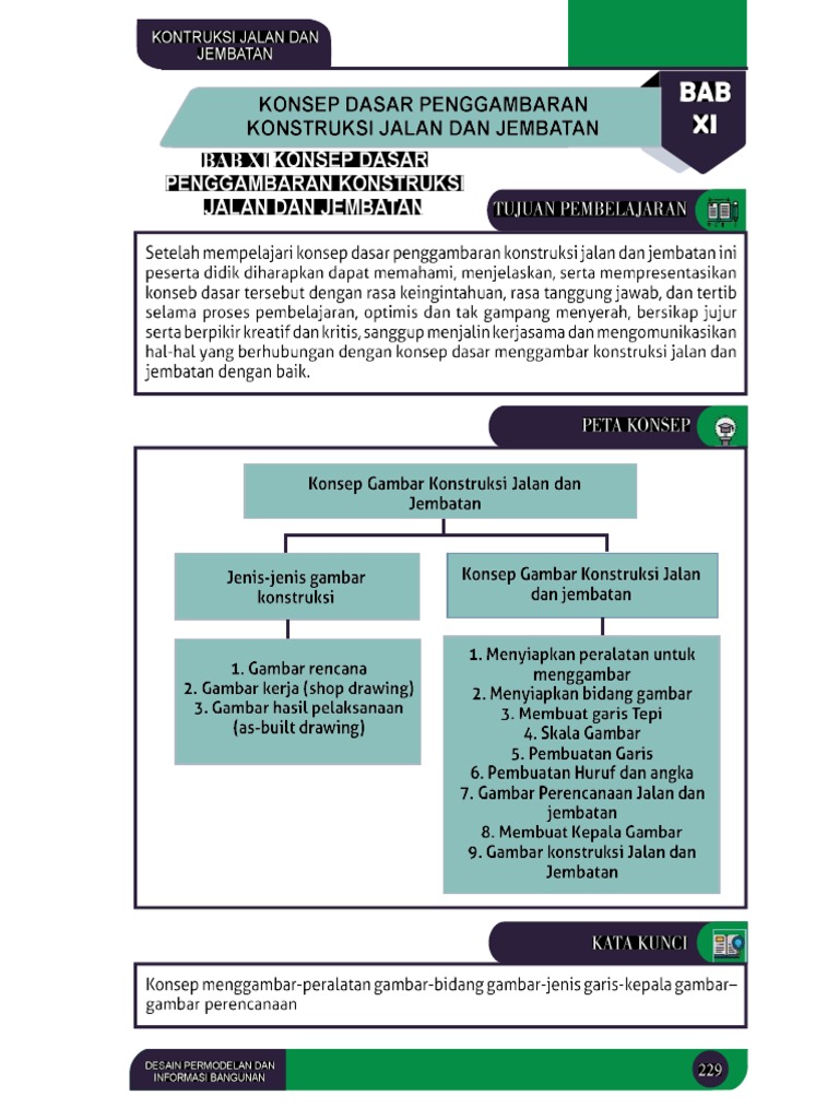 Konsep Dasar Penggambaran KJJ | PDF
