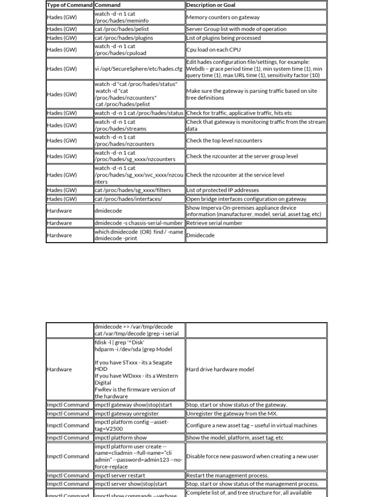 Cheat Sheet Imperva | PDF | Computer File | Gateway (Telecommunications)