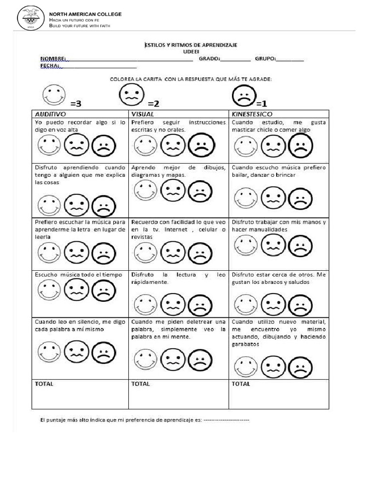 evaluación de estilos de aprendizajes | PDF