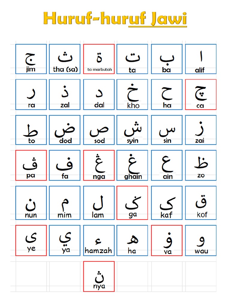 Huruf-Huruf Jawi | PDF
