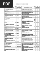 ATC Codes | PDF | Withholding Tax | Public Finance