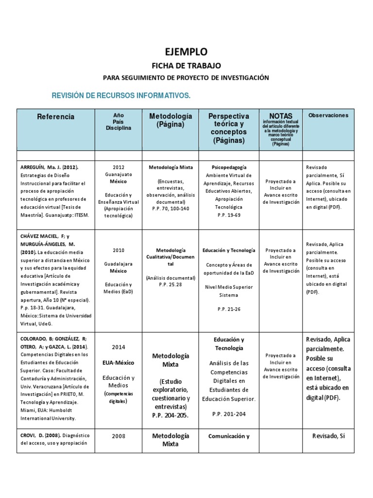 Formato Revisión Documental - Ejemplo | Descargar gratis PDF | Maestros ...