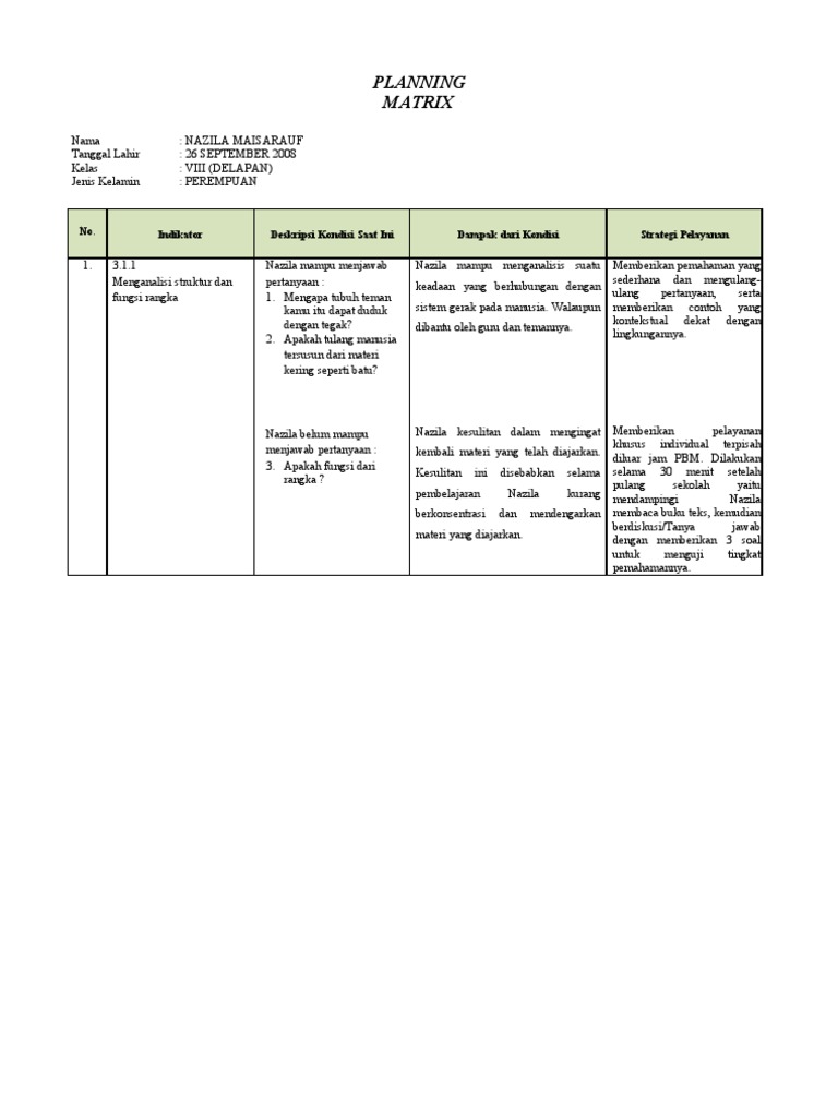 Kiki Permatasari - Planning Matrix | PDF