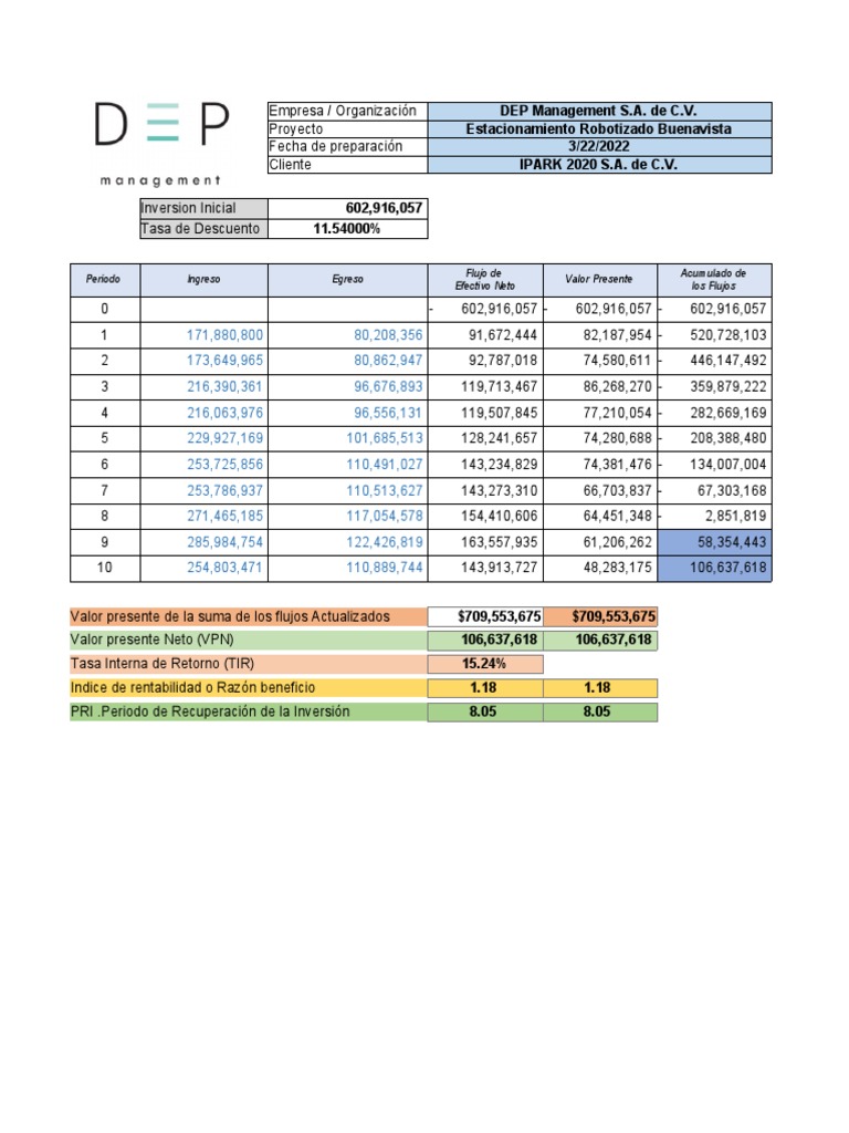 Calculo VPN TIR IR PRI | PDF | Finanzas y dinero