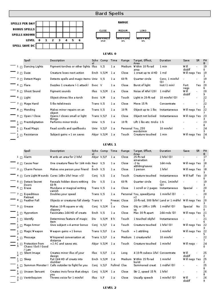 D&D 3.5 Bard Spell Sheets