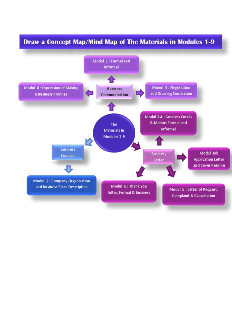 Diskusi 8 Bahasa Inggris Tedi Nopransah | PDF