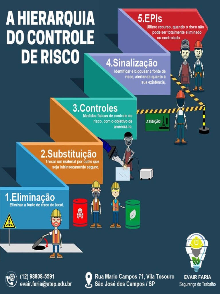 As 5 Etapas Da Hierarquia de Controle de Riscos-1 | PDF As 5 Etapas Da Hierarquia de Controle de Riscos-1 | PDF