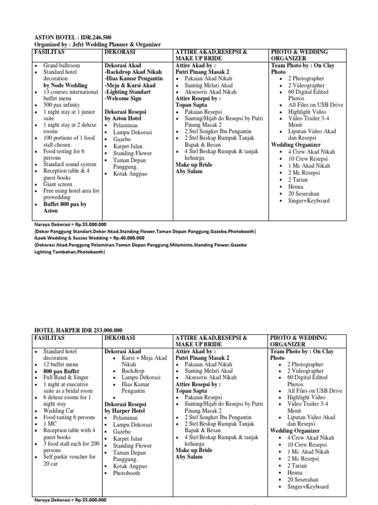 RAB DR - Sherly Aston & Harper | PDF | Ceremonies | Marriage