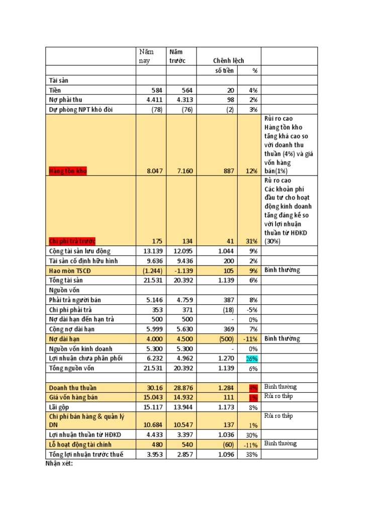 Ba Tap Chuong 3 - Phan Tich BCTC | PDF