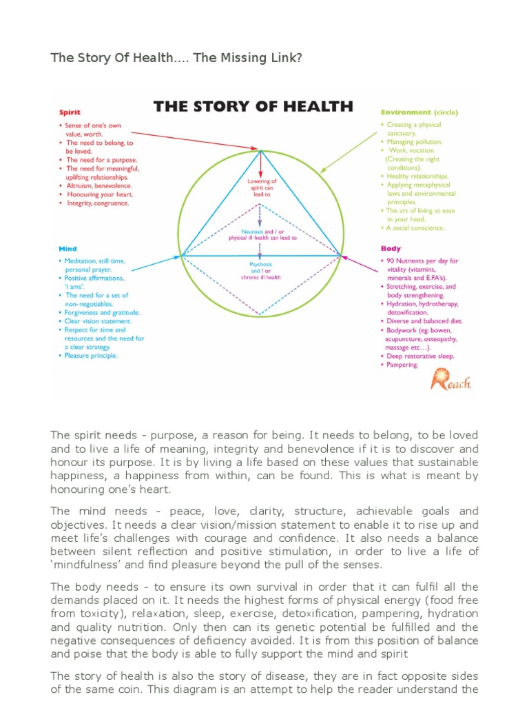 Holistic Approach To Wellness | PDF | Mind | Psychosis