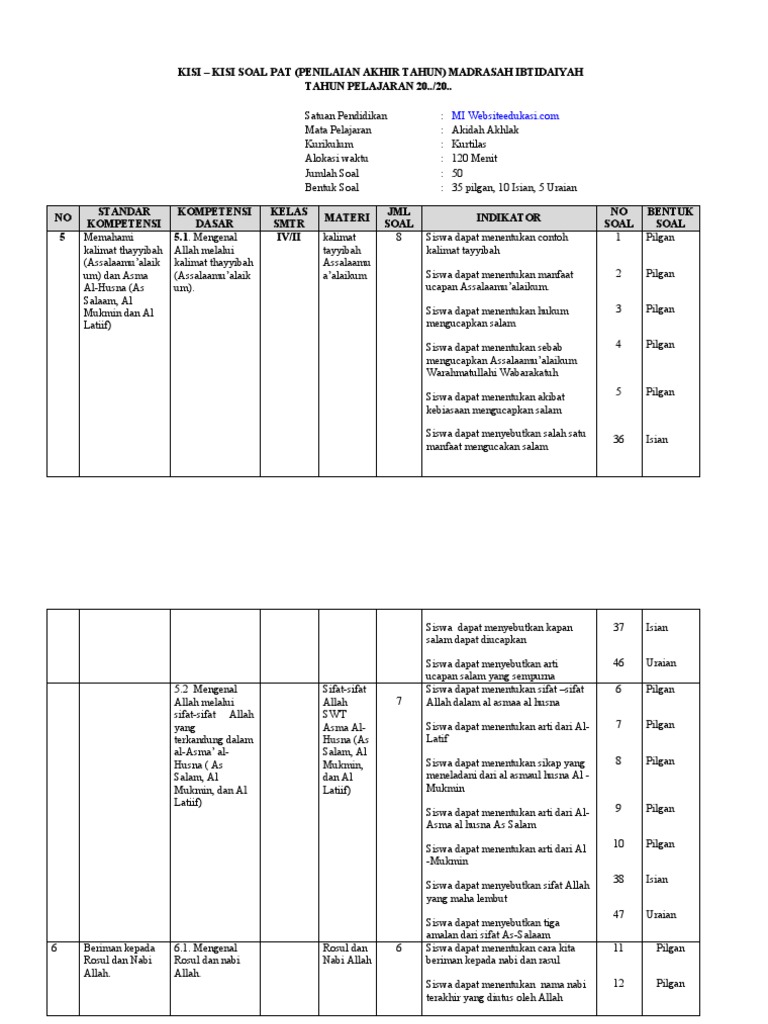 Kisi-Kisi PAT Kelas 4 - Akidah Akhlak | PDF