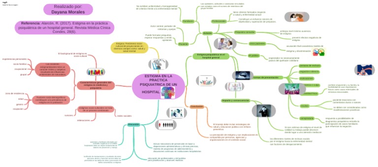 Mapa Mental 5 | PDF | Trastorno mental | Salud mental