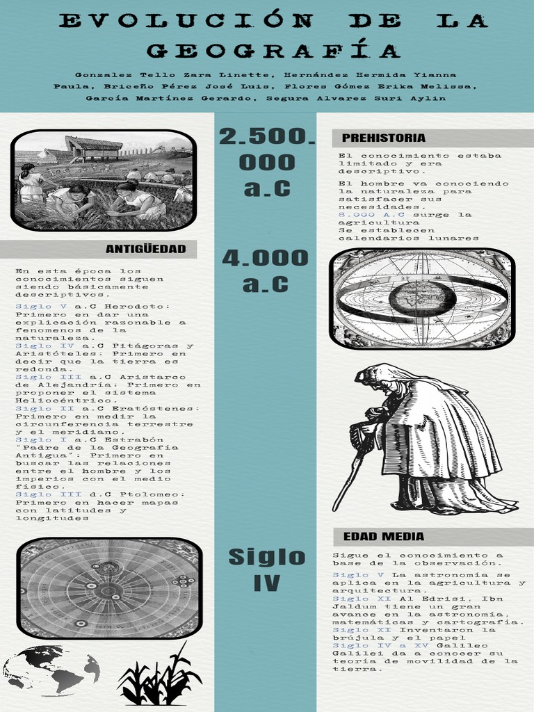 Evolución De La Geografía Pdf Geografía Mapa