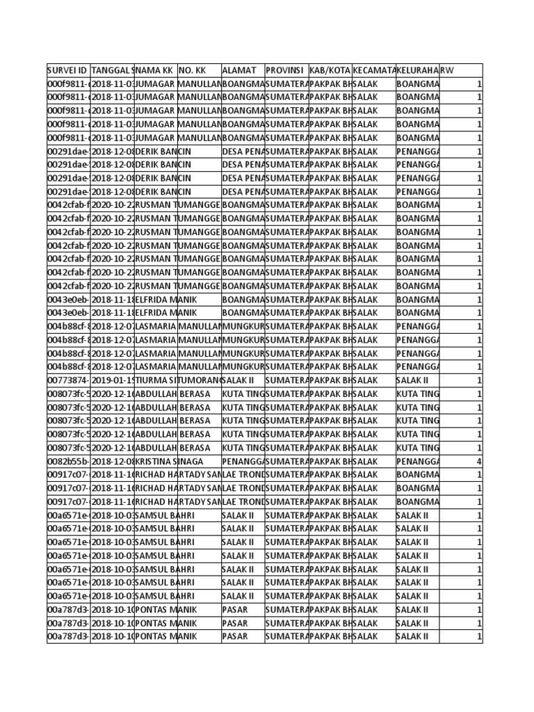 Bsbsbsbs | PDF | Griya & Taman