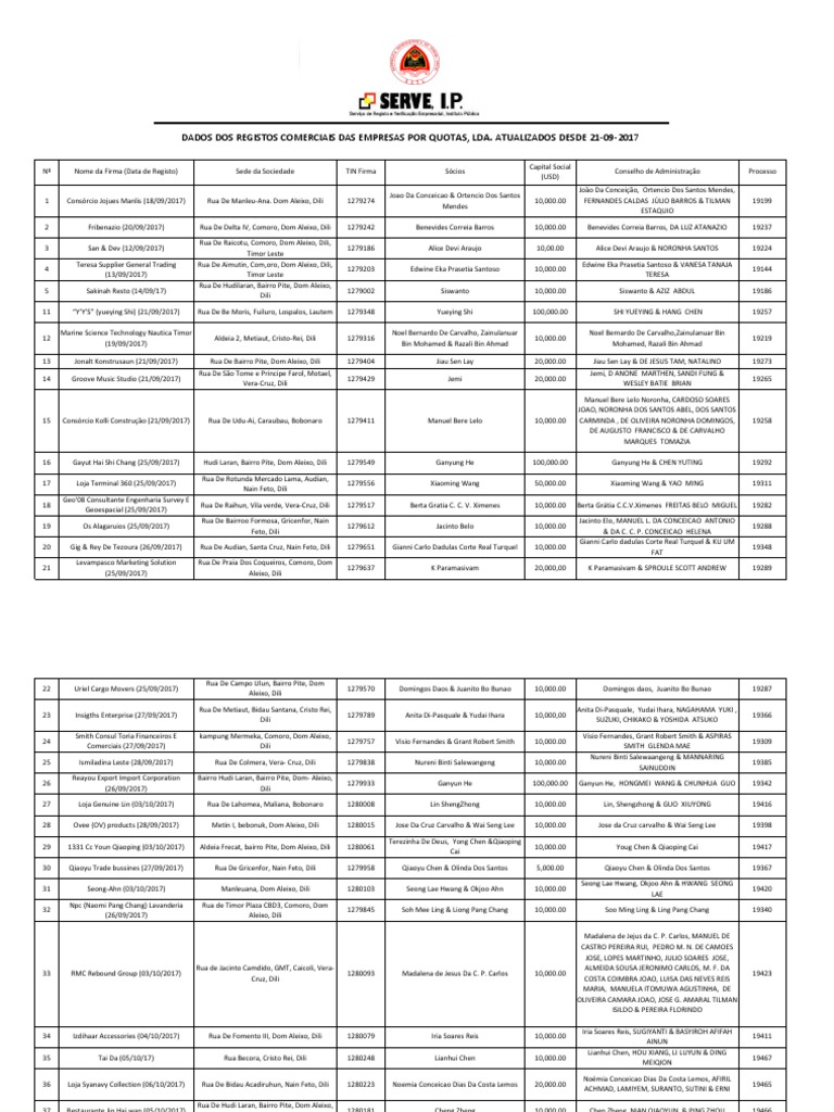 Lista de Registos No SERVEIP - Lda | PDF