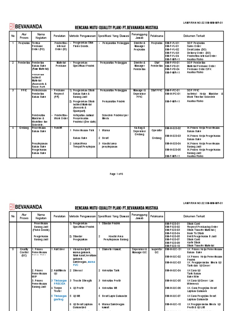 Rencana Mutu PT. Bevananda Mustika | PDF