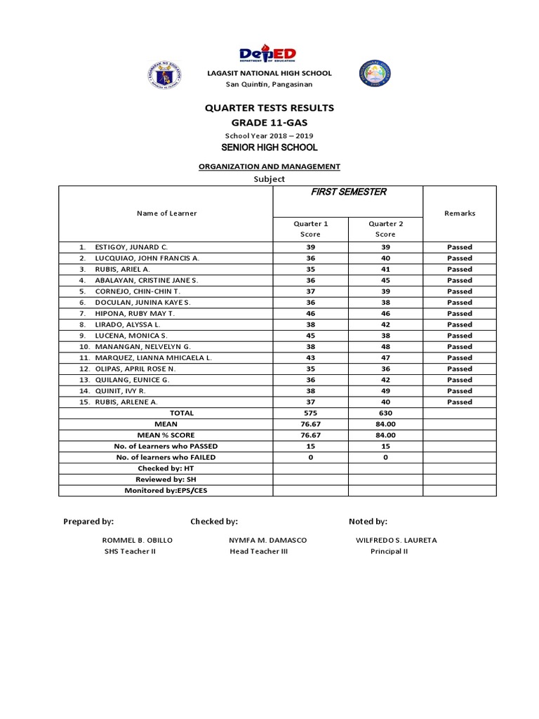 Grade 11 Quarter Test Results 2018-2019 | PDF