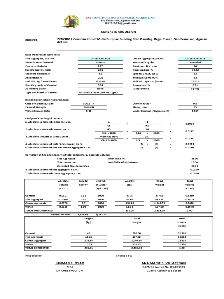 Design Mix | PDF | Concrete | Cement