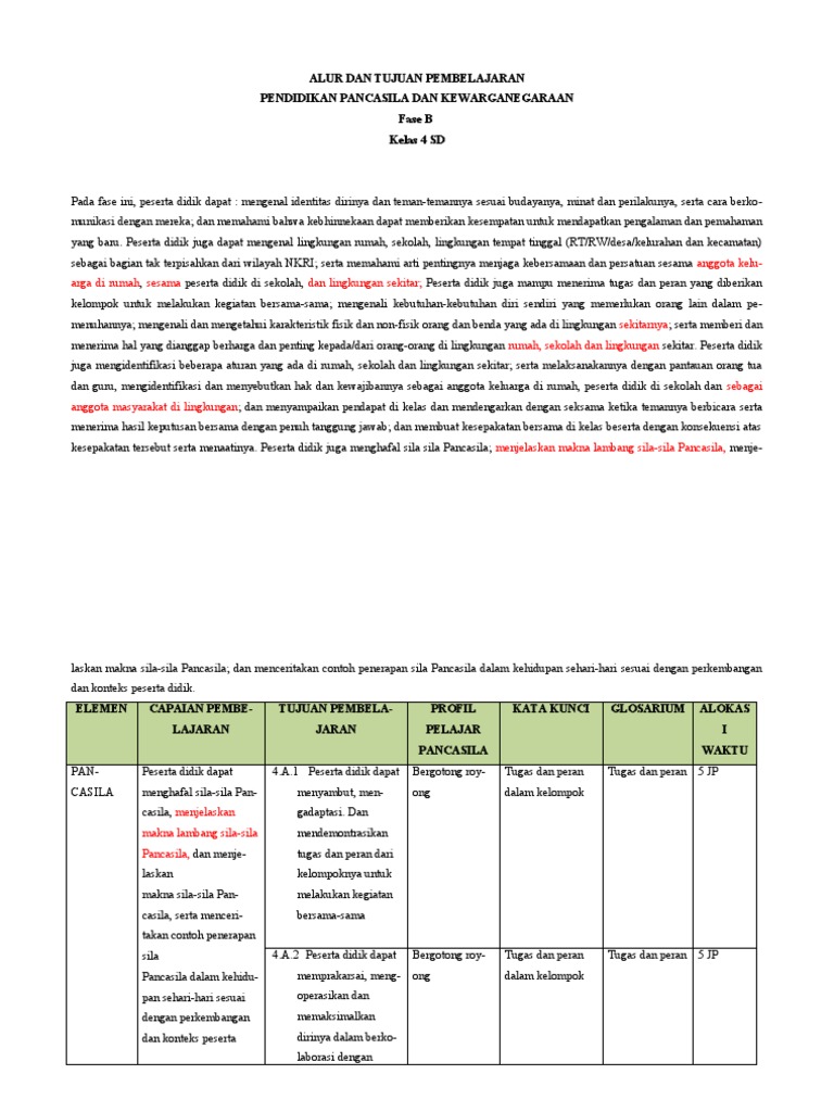 Atp PPKN | PDF | Kesehatan Holistik