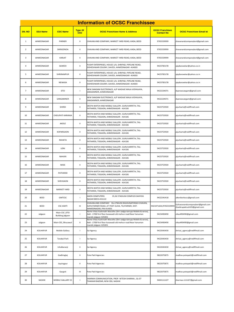 OCSC Franchisee Contact Details | PDF