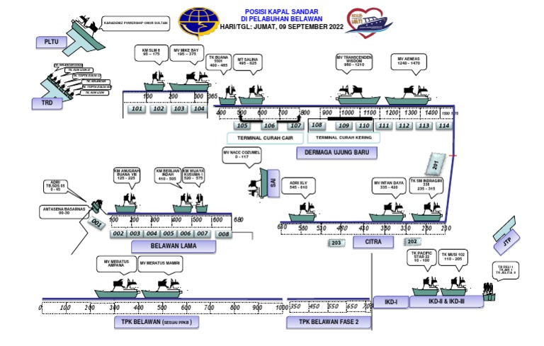 Posisi Kapal Sandar | PDF