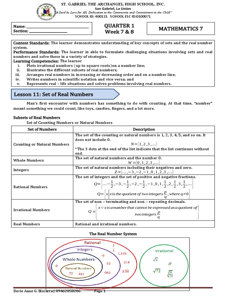 Quarter 1 Week 7 & 8 Mathematics 7: SCHOOL ID: 400121 SCHOOL ESC ID ...
