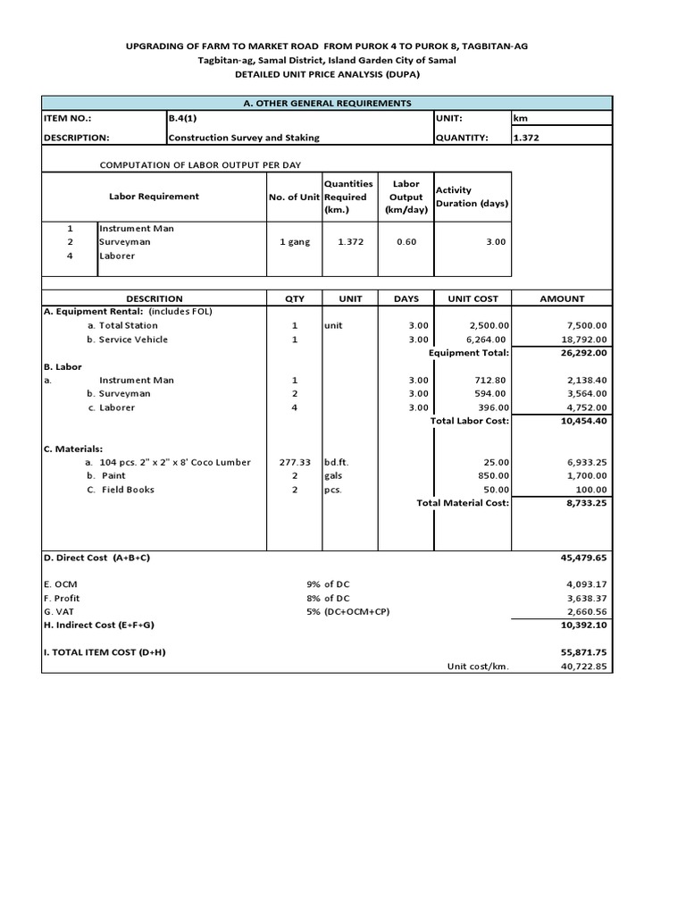 Detailed Unit Price Analysis DUPA | PDF | Concrete | Civil Engineering
