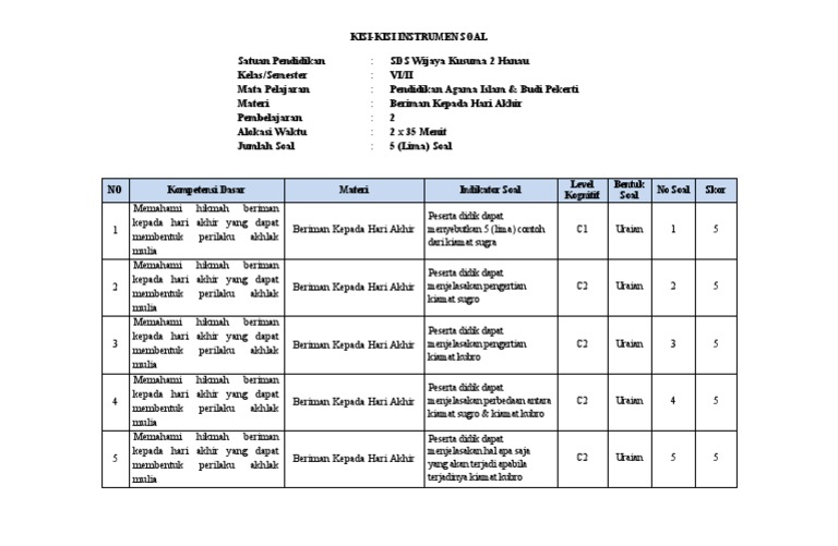 Kisi-Kisi Soal Besok | PDF
