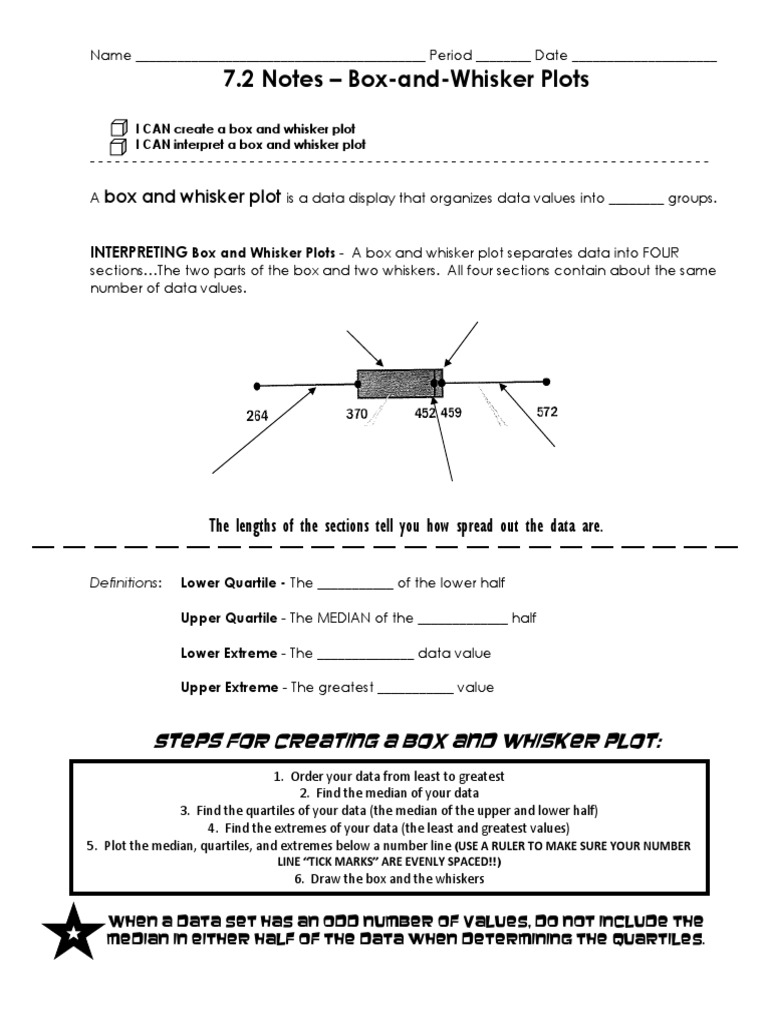 Interpreting Box-and-Whisker Plots: Comparing Test Scores and Types of ...