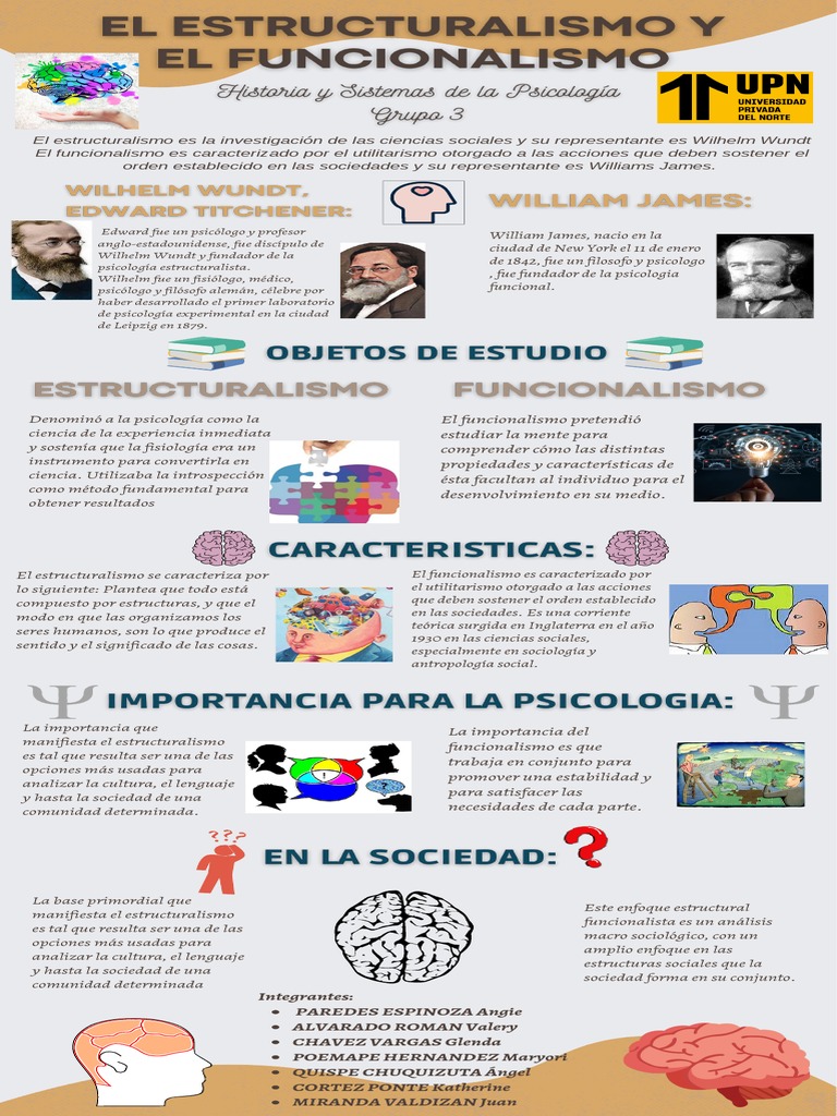 Infografia Sobre El Estructuralismo y Funcionalismo Upn | PDF ...