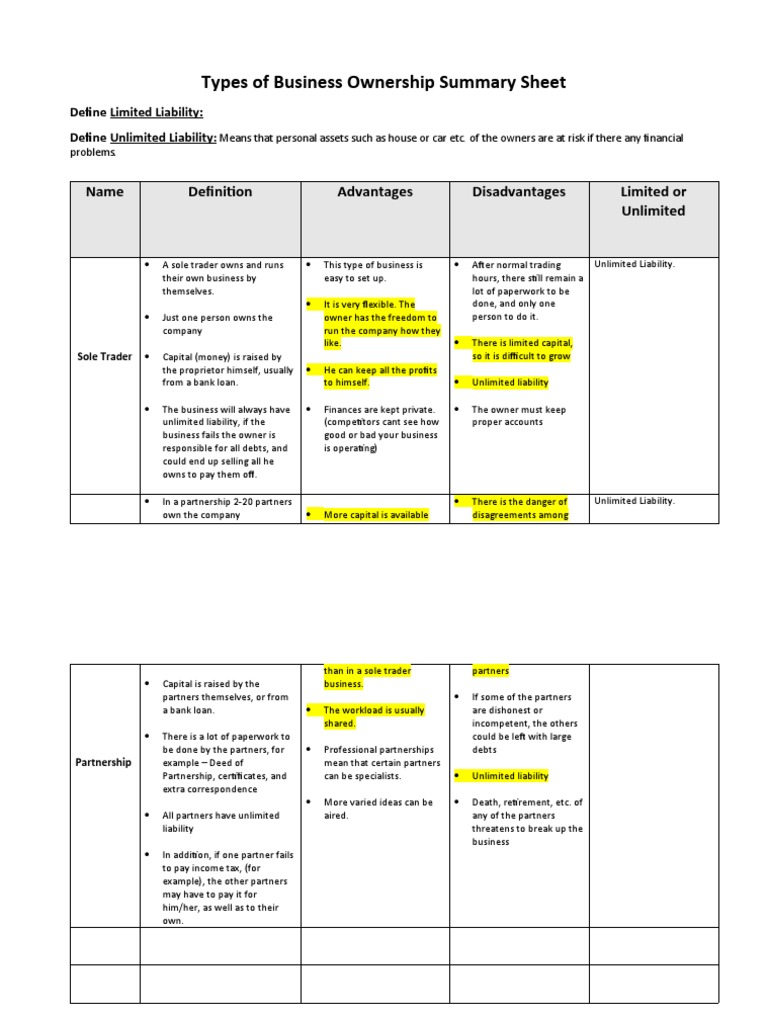 Types of Business Partnerships Explained | PDF | Sole Proprietorship ...
