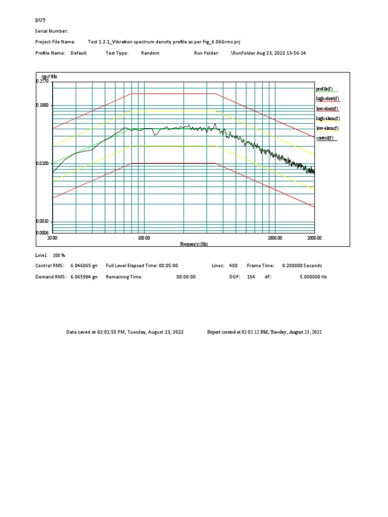 Analysis of a Vibration Test Report for a Random Vibration Test | PDF ...
