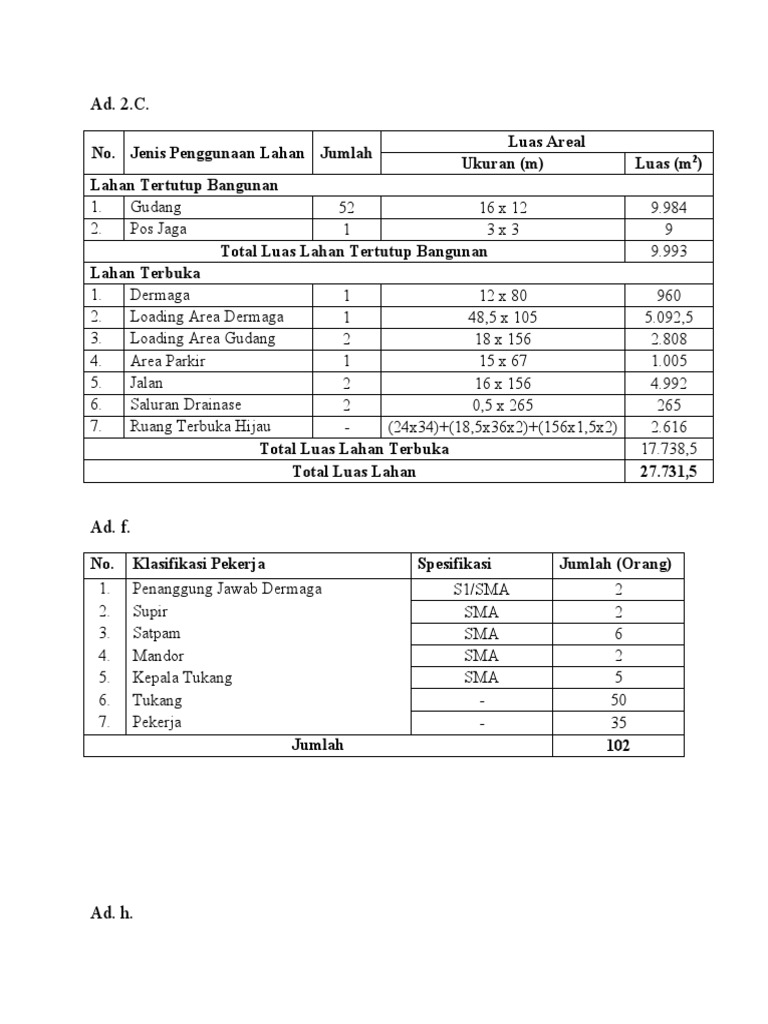 Tabel Dokumen UKL-UPL | PDF