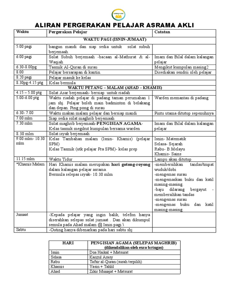 Aliran Pergerakan Pelajar | PDF