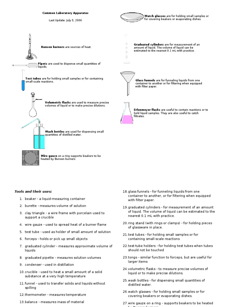 Common Laboratory Apparatus | Laboratories | Filtration