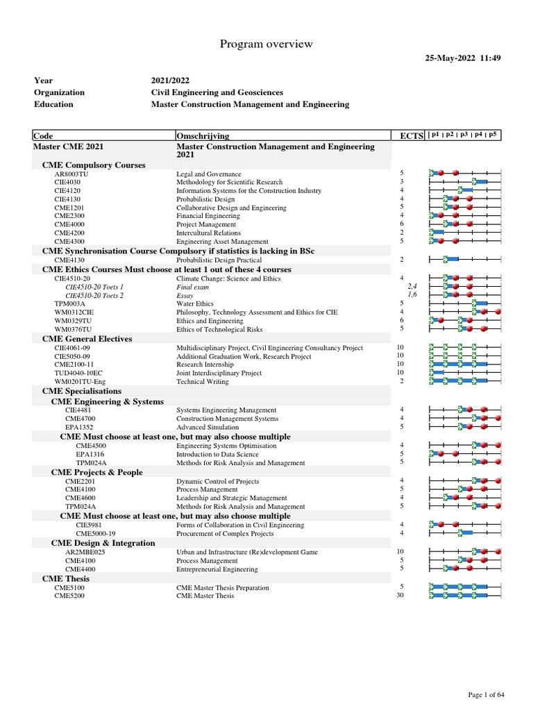 Master CME 2021 EN | PDF | Project Management | Reliability Engineering