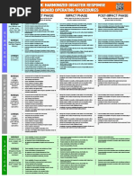 National DRRM and Civil Defense Education and Training Catalogue | PDF | Incident Command System ...