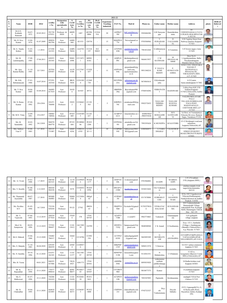 2021 Nnac Faculty Details | PDF