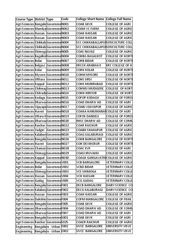 2021 SPL Seat Finder Master File | PDF | Bangalore | Languages Of India