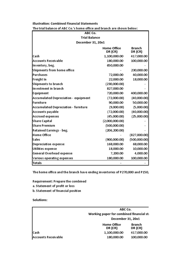 Combined Financial Statements: Definition And Example – OKZAA